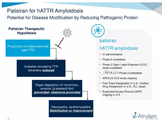 首款RNAi疗法获美国FDA突破性疗法认定 - 生物探索